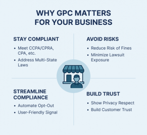 Global Privacy Control (GPC): Full Guide & Examples