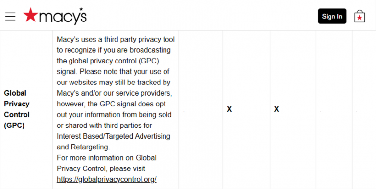 Global Privacy Control (GPC): Full Guide & Examples