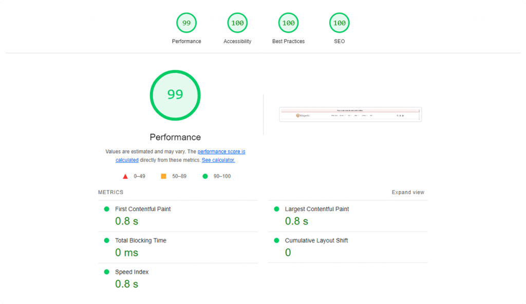 Hyvä VS Luma: Detailed Performance Research
