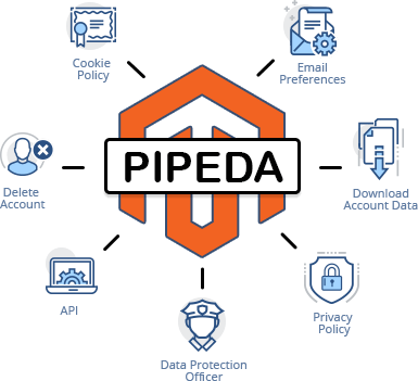 Magento 2 PIPEDA Extension