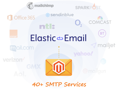 Magento 2 Elastic Email SMTP Extension
